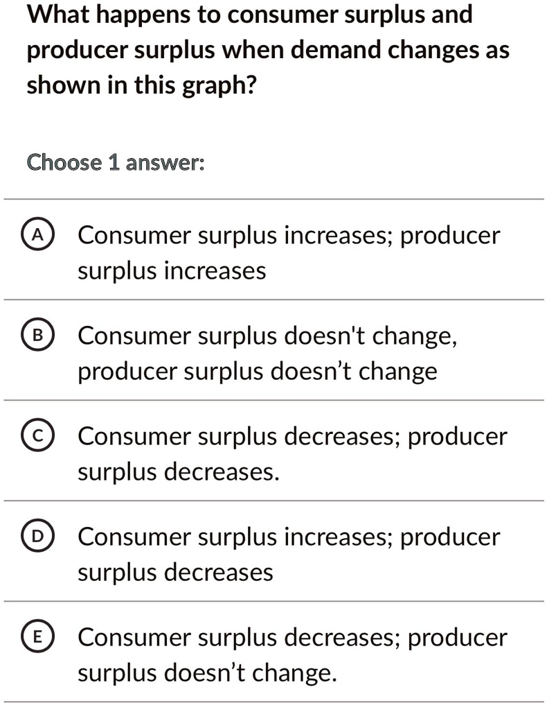SOLVED: What happens to consumer surplus and producer surplus when ...