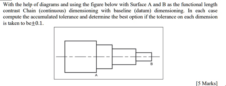 SOLVED: With the help of diagrams and using the figure below with Surface A and B as the ...