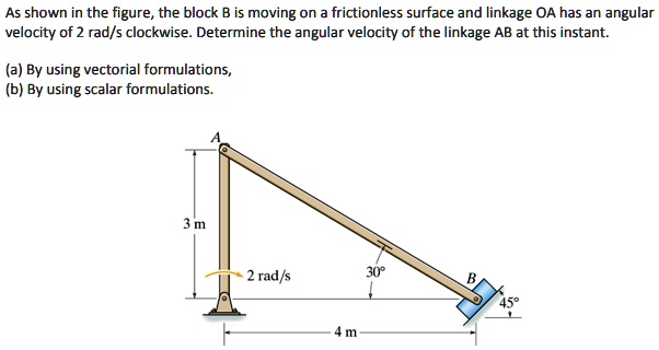 Solved As Shown In The Figure The Block B Is Moving On A Frictionless