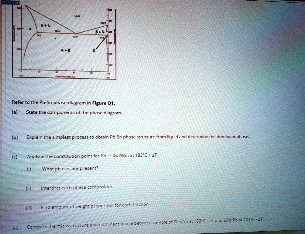 SOLVED: Text: Refer to the Pb-Sn phase diagram in Figure Q1. (a) State ...