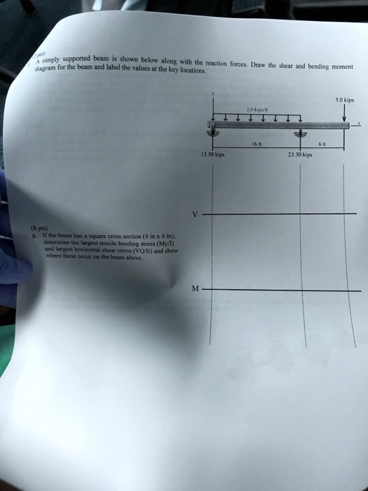 A simply supported beam is shown below along with the reaction forces. Draw the shear and ...