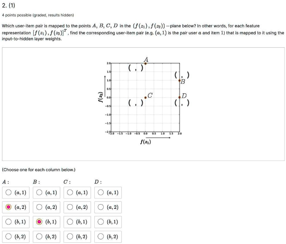2. (1) 4 points possible (graded, results hidden) Which user-item pair is mapped to the points A ...