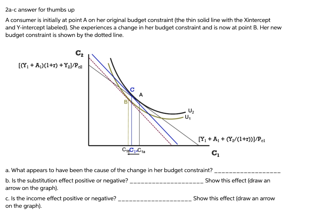 SOLVED: 2a-c answer for thumbs up A consumer is initially at point A on ...