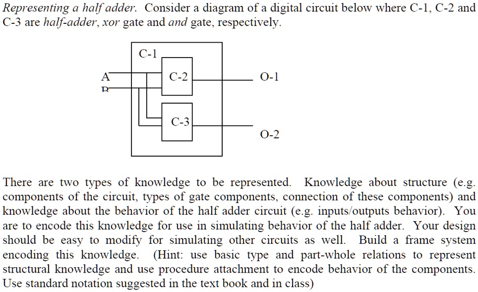 SOLVED: Build a frame system (UML-like diagram) representing a half ...