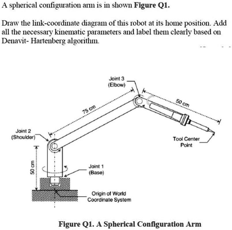 SOLVED: A spherical configuration arm is shown in Figure Q1. Draw the link-coordinate diagram of ...