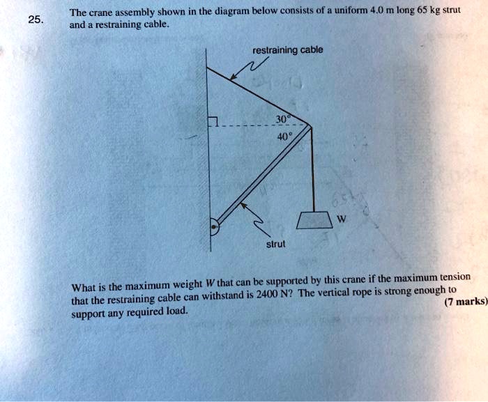 the crane assembly shown in the diagram below consists of uniform 40 m ...
