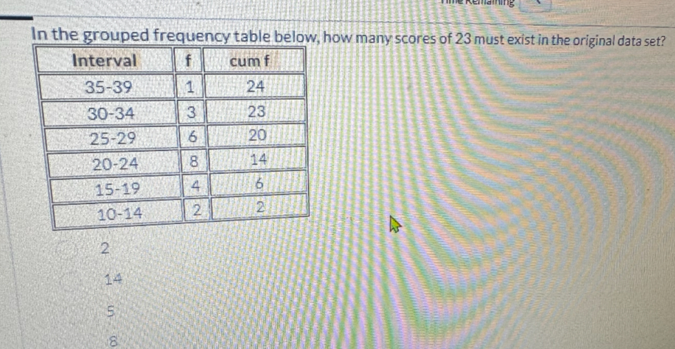 Solved In The Grouped Frequency Table Below How Many Scores Of 23 Must Exist In The Original