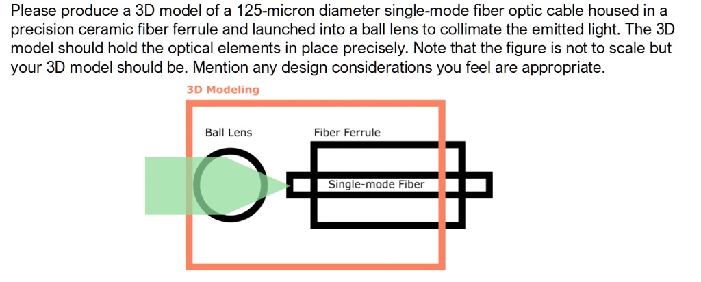 SOLVED: Please produce a 3D model of a 125-micron diameter single-mode ...