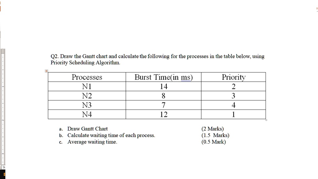 Solved Q2 Draw The Gantt Chart And Calculate The Following For The Processes In The Table