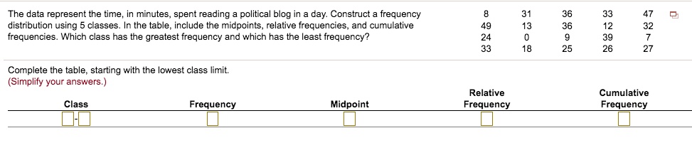 SOLVED:The data represent the time in minutes, spent reading political ...