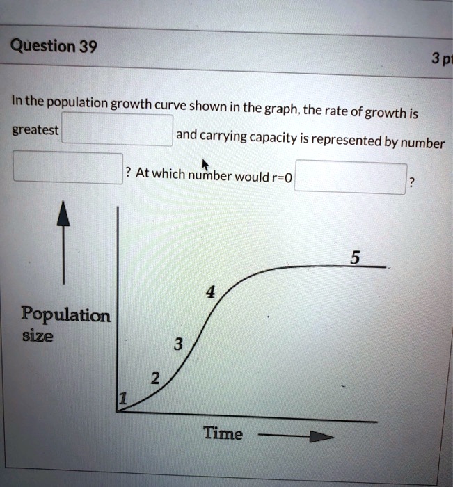 Question 39 In the population growth curve shown in the graph, the rate ...