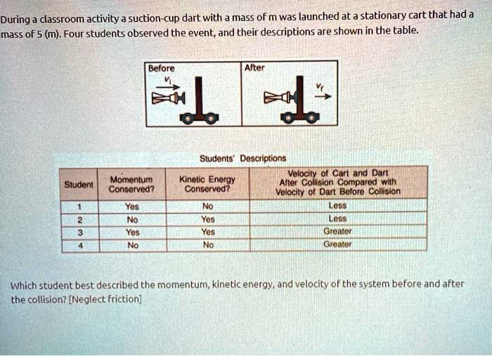 SOLVED:During classroom activity a suction cup dart with mass of m was ...