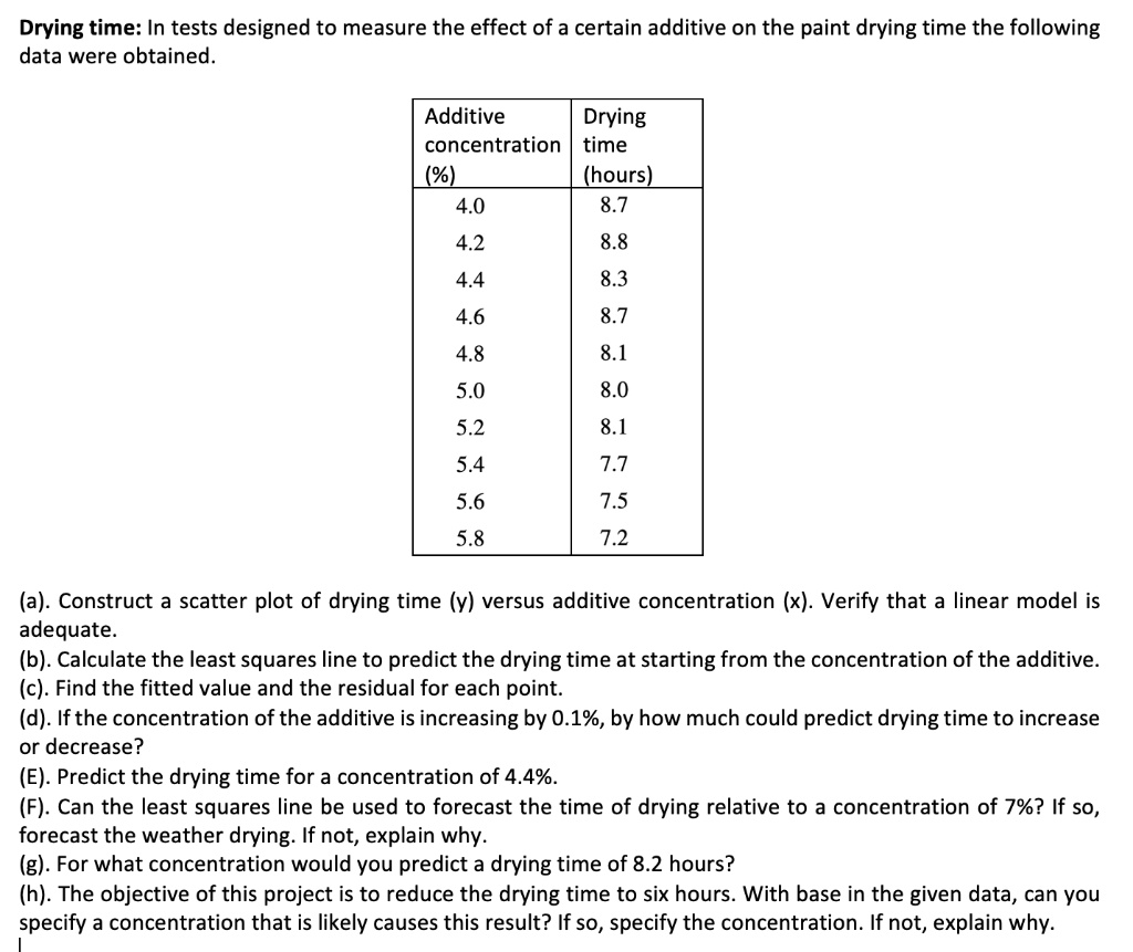 [GET ANSWER] Drying time: In tests designed to measure the effect of a ...