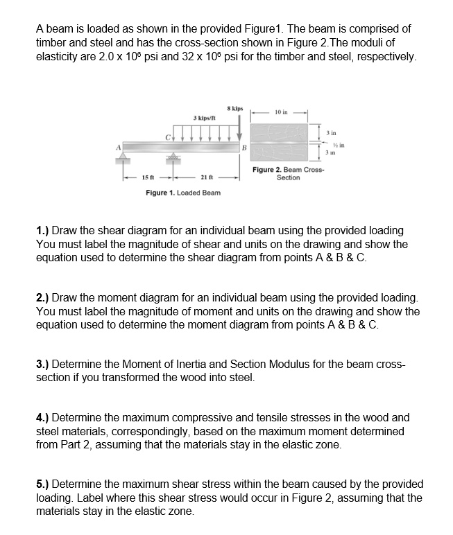 A beam is loaded as shown in the provided Figure 1. The beam is ...