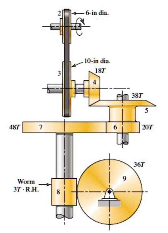 the drive train system shown below consists of an assortment of pulleys ...