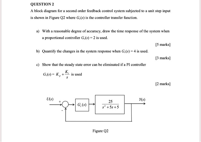 SOLVED: QUESTION 2 A block diagram for a second order feedback control system subjected to a ...
