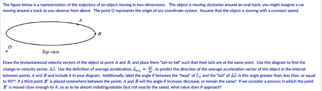 SOLVED: The figure below is a representation of the trajectory of an ...