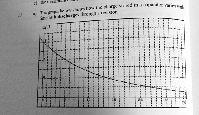 11. a) The graph below shows how the charge stored in a...