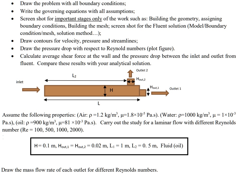 SOLVED: Using the operating conditions provided, carry out a CFD simulation using ANSYS Fluent ...
