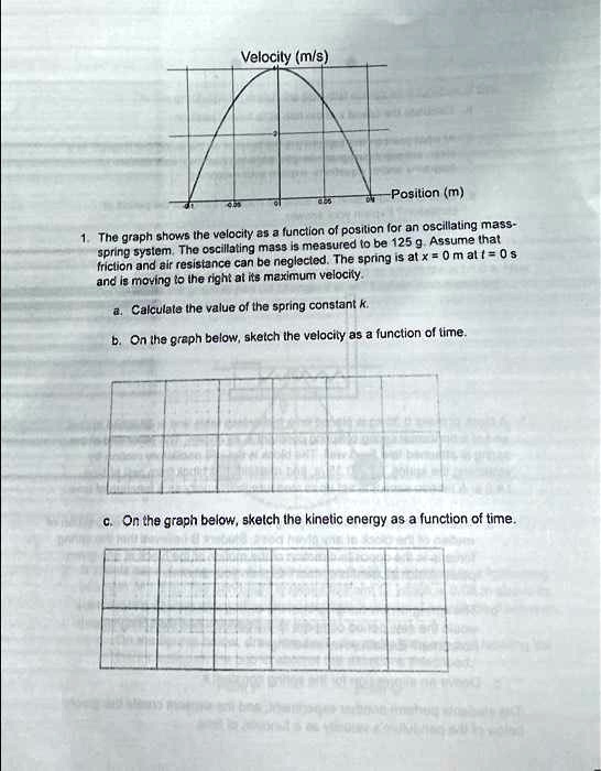 0.05 Velocity (m/s) 606 -Position (m) 1. The graph shows the velocity as a function of position ...