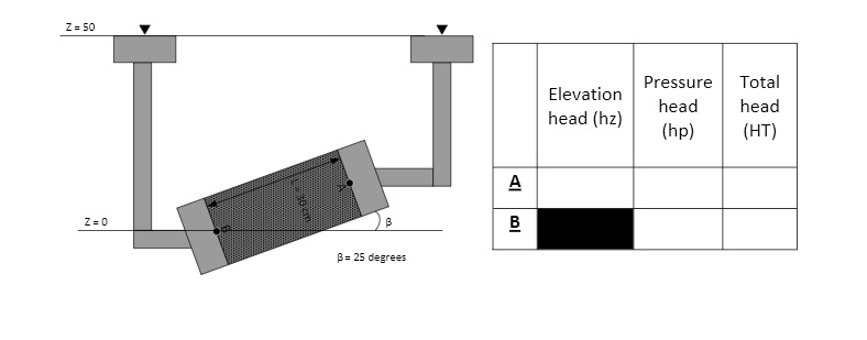 Z = 50 Z = 0 30cm A ? B B = 25 degrees Pressure Total Elevation head ...