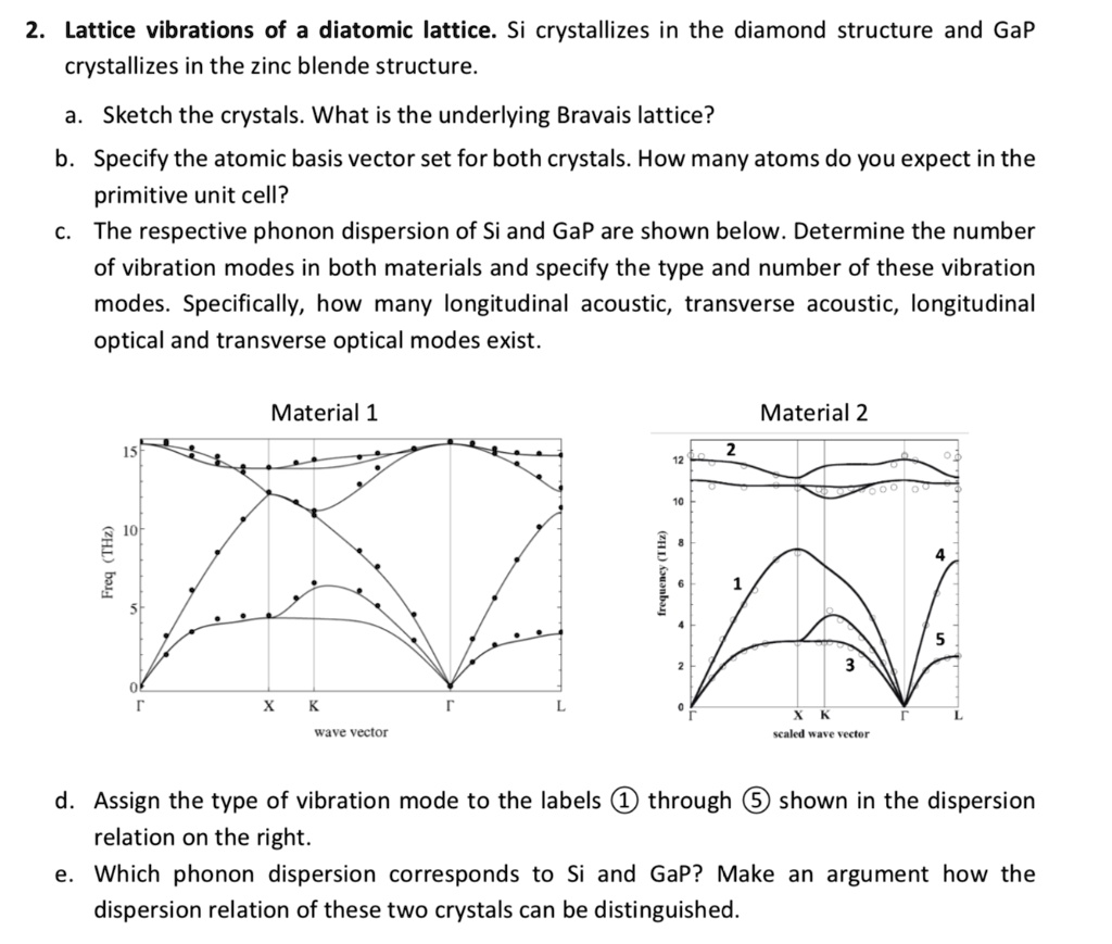 2. Lattice vibrations of a diatomic lattice. Si crystallizes in the diamond structure and GaP ...