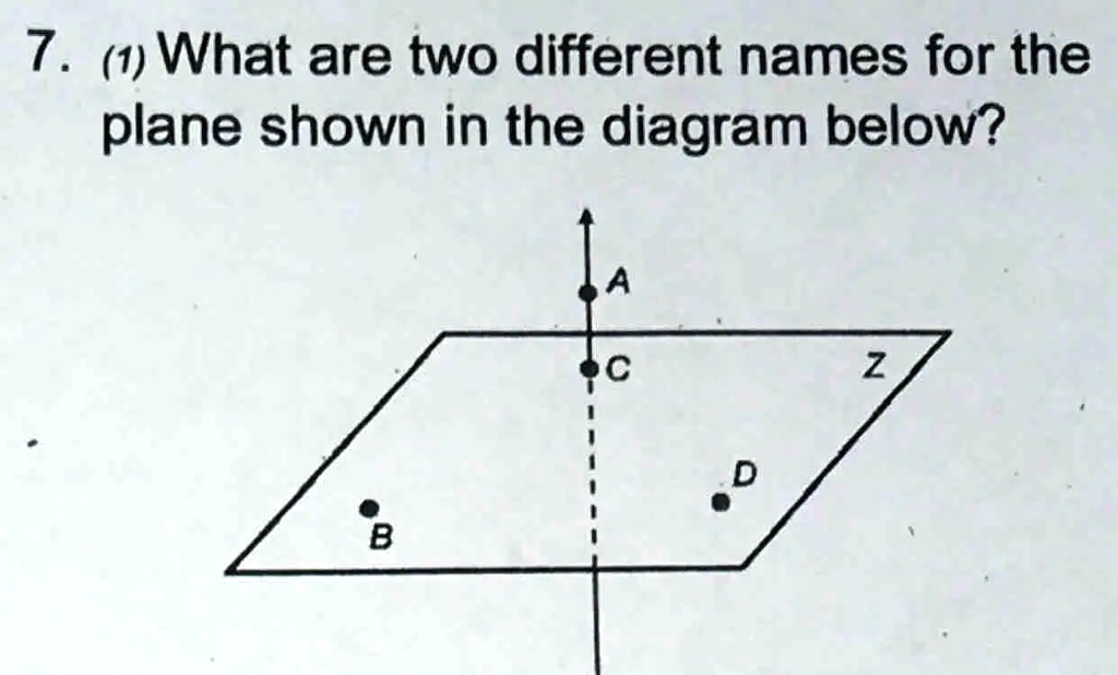 SOLVED: 7 (1) What are two different names for the plane shown in the ...