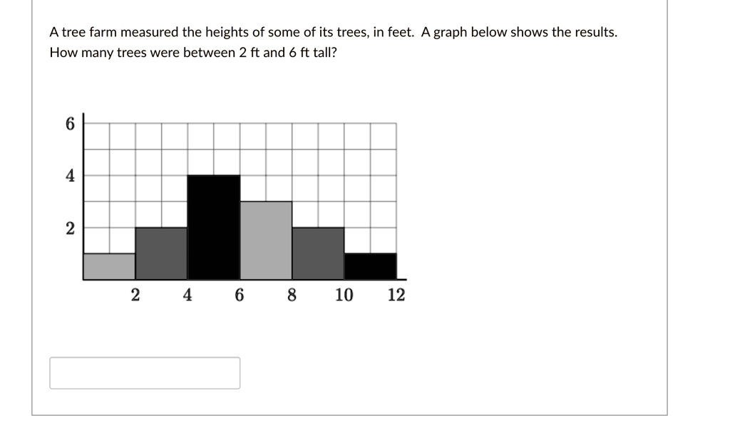 SOLVED: A tree farm measured the heights of some of its trees, in feet ...