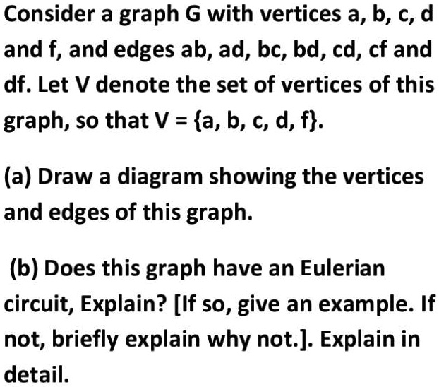 Solved Consider A Graph G With Vertices A B C D And F And Edges 5380
