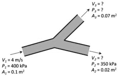 water flows through a horizontal branching pipe as shown in the figure ...