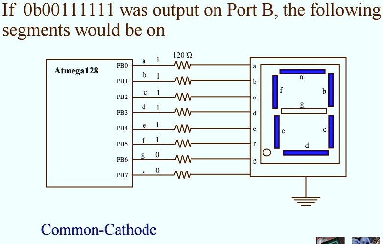 SOLVED: Please code in AVR Assembly Language: Assume we have the ...