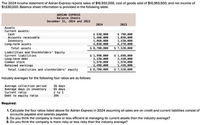 The 2024 income statement of Adrian Express reports sales of 16,932,000 ...