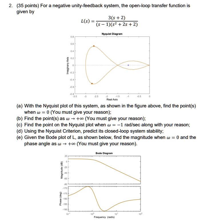 VIDEO solution: 2. (35 points) For a negative unity-feedback system ...