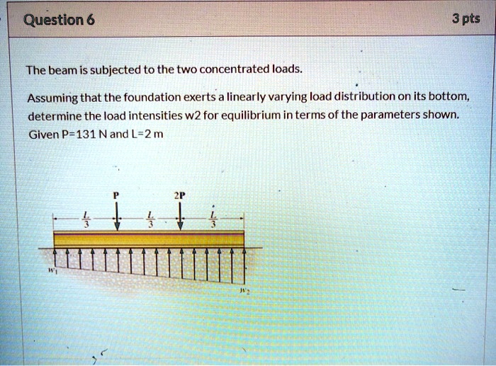 SOLVED: The beam is subjected to two concentrated loads. Question 6 3 pts The beam is subjected ...