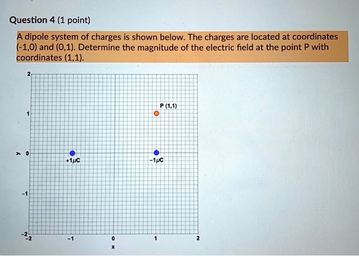 question 4 1 point a dipole system of charges is shown below the ...