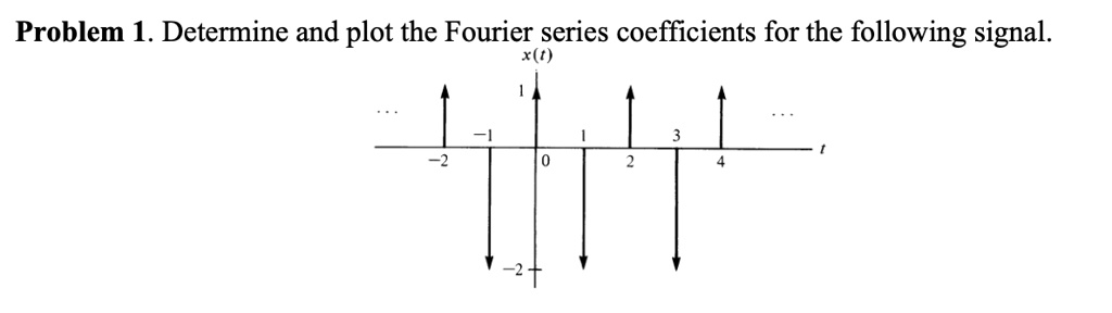 Problem 1. Determine and plot the Fourier series coefficients for the ...