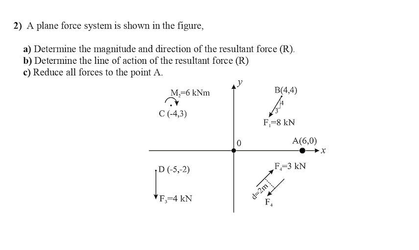 2 a plane force system is shown in the figure a determine the magnitude ...