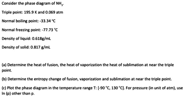 SOLVED: Consider the phase diagram of NH3. Triple point: 195.0Â°C and 0 ...