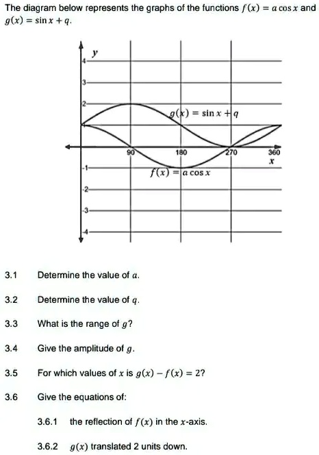 SOLVED: The diagram below represents the graphs of the functions f(x) = 9(x) SinX and sin X/180 ...