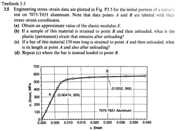 Textbook 3.5 3.5 Engineering stress-strain data are plotted in Fig. P3 ...