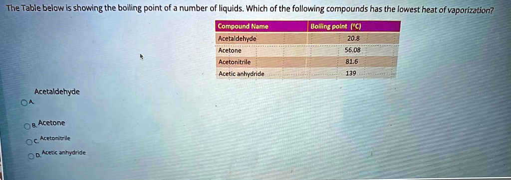 the table below is showing the boiling point of a number of liquids ...