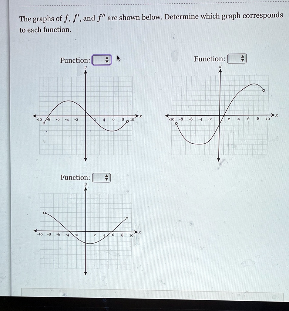 SOLVED: 'The graphs of f, f',and f" are shown below Determine which graph corresponds to each ...