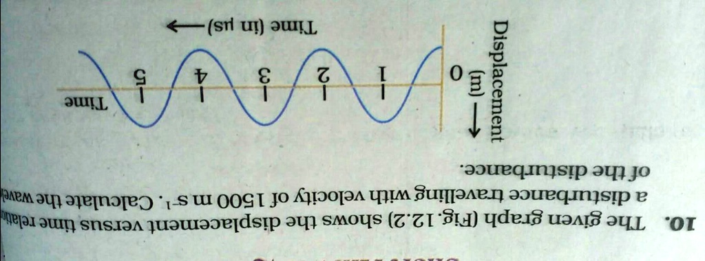 SOLVED: 'the given graph shows displacement versus time relation for a ... SOLVED: 'the given graph shows displacement versus time relation for a ...