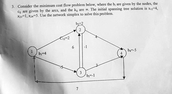 Solved Consider The Minimum Cost Flow Problem Below Where The Costs Are Given By The Nodes