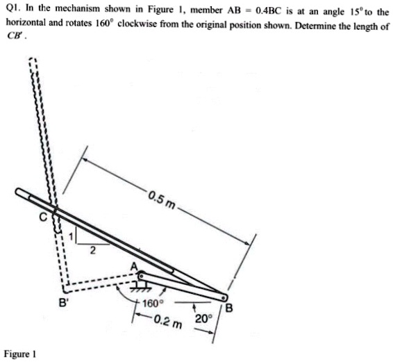 SOLVED: Q1.In the mechanism shown in Figure 1, member AB = 0.4BC is at an angle 15to the ...