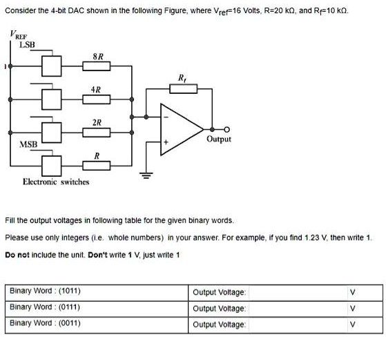 Solved Consider The 4 Bit Dac Shown In The Following Figure Where Vref 16 Volts R 20 KÎ 