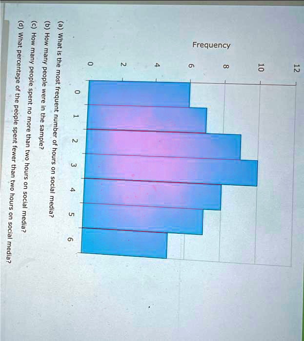 SOLVED: U Frequency b) How many people were in the sample? 8 (c) How ...
