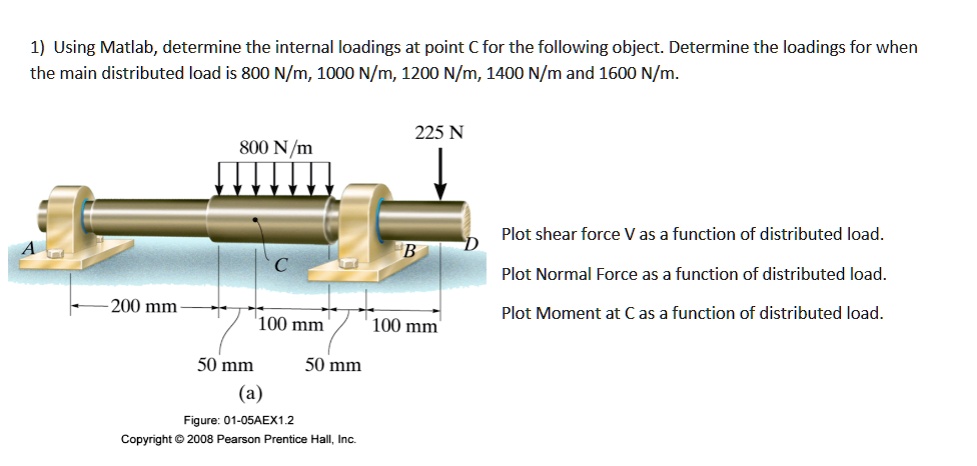 SOLVED: 1) Using Matlab, determine the internal loadings at point C for the following object ...