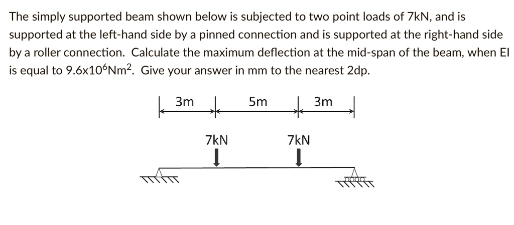 SOLVED: The simply supported beam shown below is subjected to two point loads of 7 kN and is ...