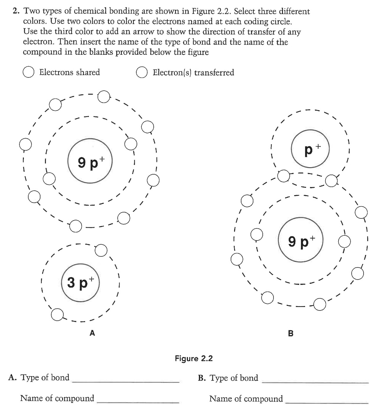 SOLVED: 2. Two types of chemical bonding are shown in Figure 2.2 ...